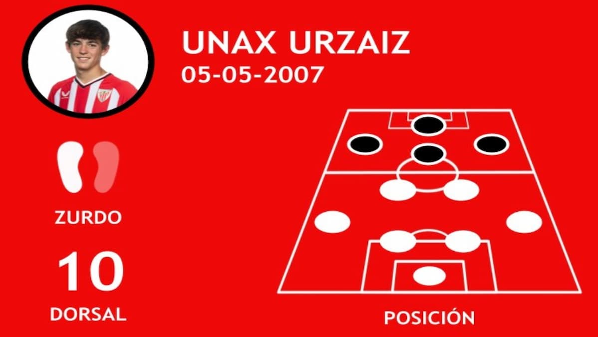 Unax Urzaiz debuta en el Bilbao Athletic y la saga de los Urzaiz ...